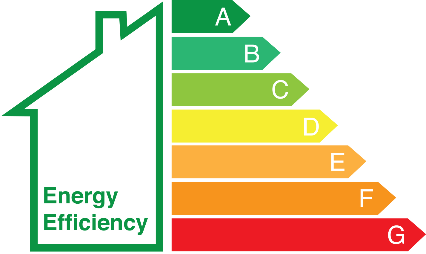 What is EPC rating and how to improve it - Omega